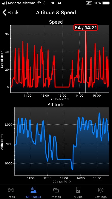 Ski Tracks mini review | Chris Swan's Weblog